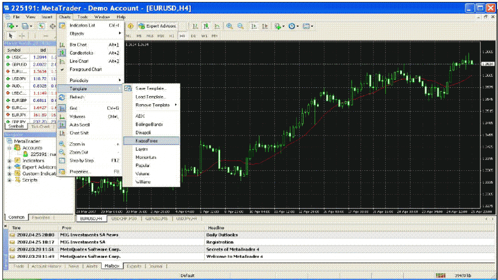Kuasa Forex - Trading System • PipsbackFX