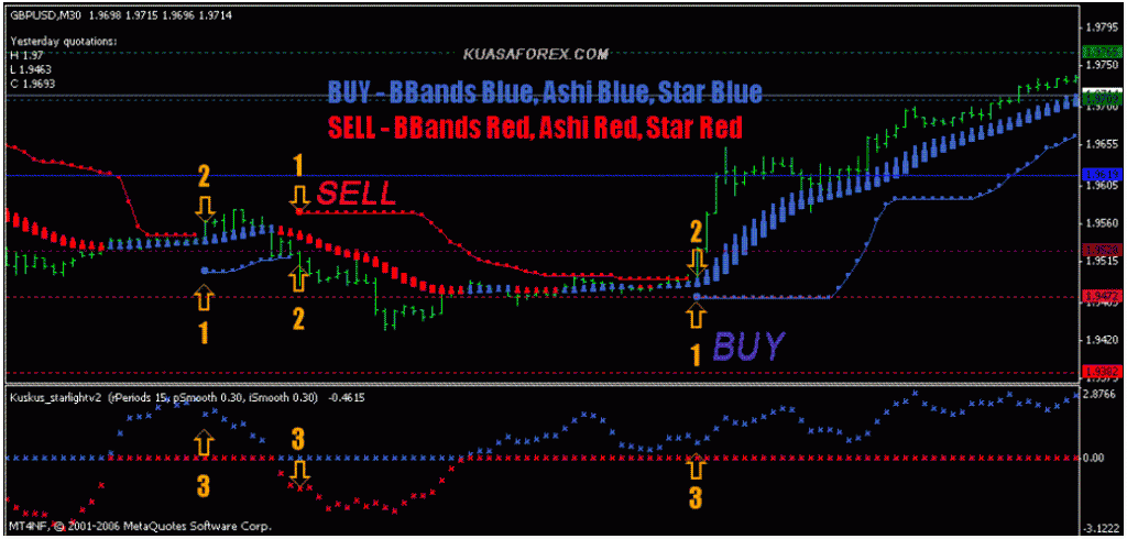 Kuasa Forex - Trading System • PipsbackFX