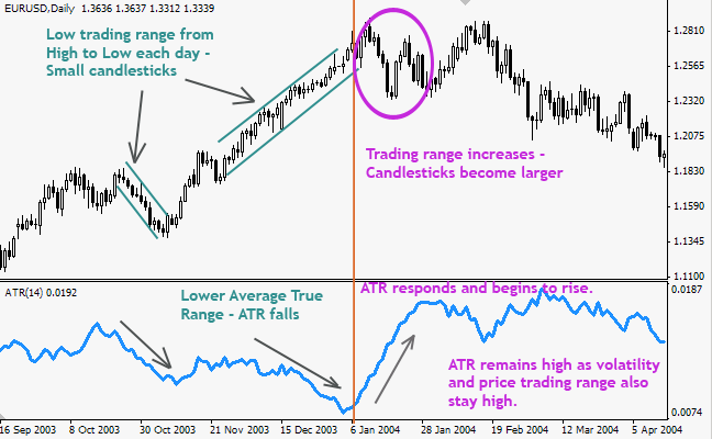 ATR Indicator (Average True Range) • PipsbackFX ATR Indicator (Average True Range) • PipsbackFX