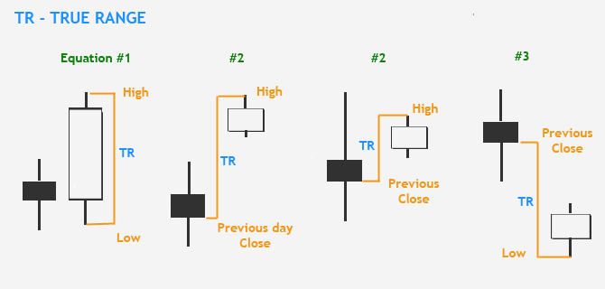 ATR Indicator (Average True Range) • PipsbackFX ATR Indicator (Average True Range) • PipsbackFX