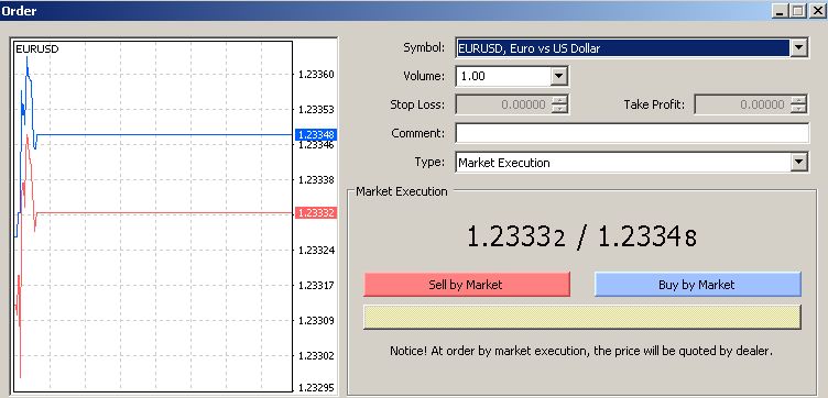 Differences between Instant Execution and Market Execution